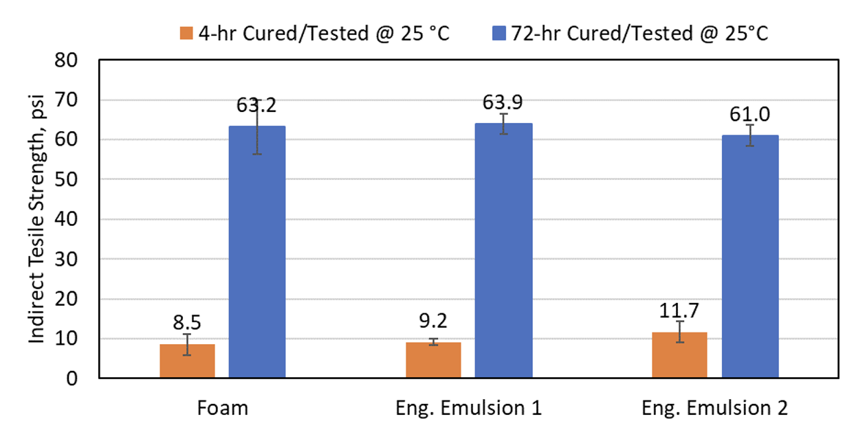 Investigating Night Paving with Cold In-Place Recycling Mixtures using ...