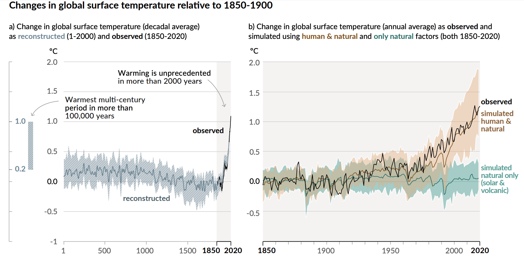 The Road to Zero: Can we achieve zero emissions? And why we should.